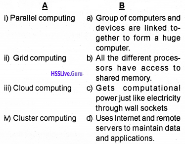 Plus Two Computer Science Chapter Wise Questions And Answers Chapter 11