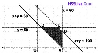 Plus Two Maths Chapter Wise Questions and Answers Chapter 12 Linear Programming - HSSLive