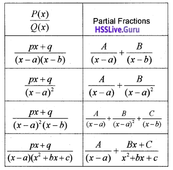 Plus Two Maths Notes Chapter 7 Integrals - HSSLive